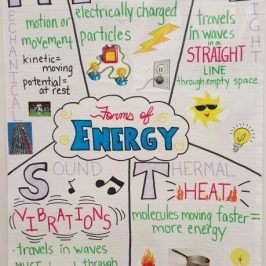 Energy Bar Charts in Chemistry – American Modeling Teachers Association