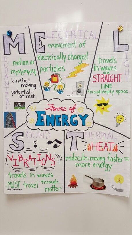 Energy Bar Charts in Middle School Science – American Modeling Teachers ...