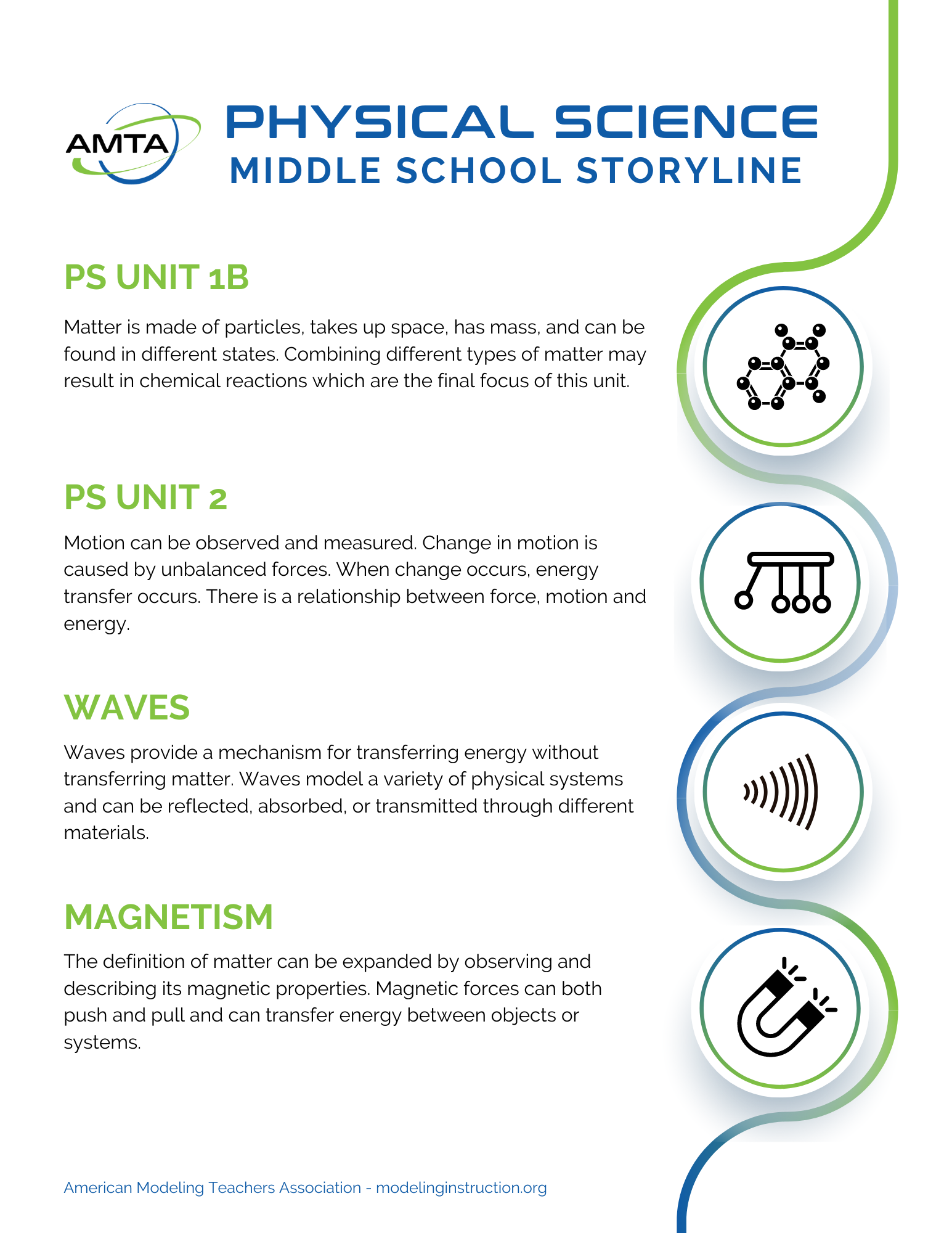 Middle School Storylines – American Modeling Teachers Association