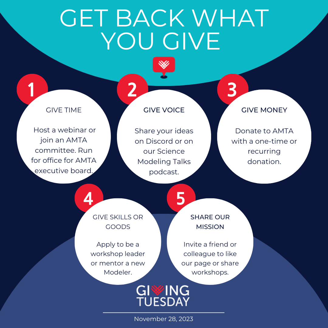 American Modeling Teachers Association – Transforming STEM Education