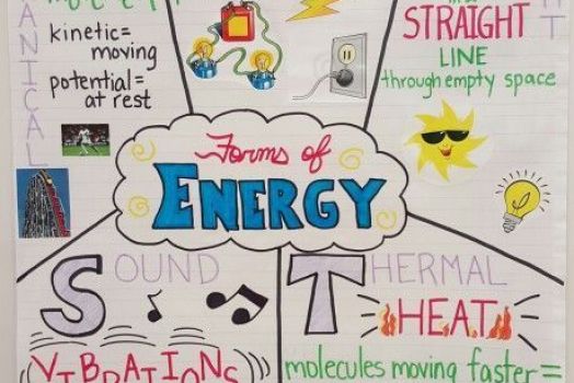 Online Modules – American Modeling Teachers Association